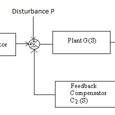 Two Parameter Controller Configuration Download Scientific Diagram