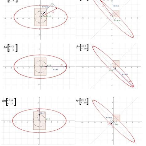 Non Symmetric Matrix Case Download Scientific Diagram