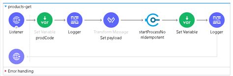 mulesoft rpa and anypoint apis how to integrate them seamlessly