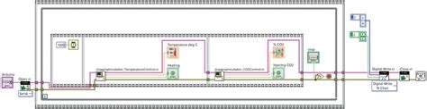 The Main Block Diagram For Control Of The Arduino Based Imaging Download Scientific Diagram