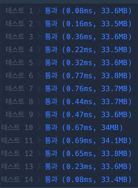 programmers 추억 점수