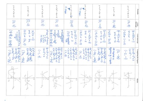 sketching quadratic graphs teaching resources