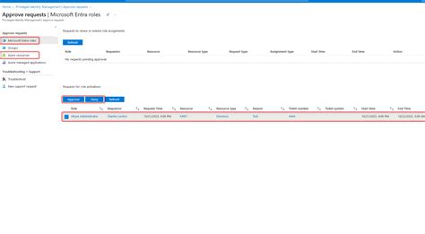Microsoft Entra Privileged Identity Management Pim Request Azure