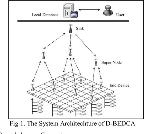 figure 1 from distributed data query with dynamic bounded error in