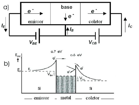 14 Representação Idealizada Do Funcionamento Do Transistor De Base Download Scientific Diagram
