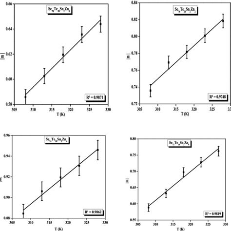 Linear Fitting Plots Of Frequency Exponent M Against Temperature T K