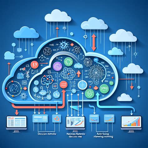 Btech Project In Chennai Visakhapatnam