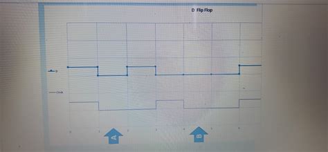 Solved The Waveform Below Shows The Inputs Into The
