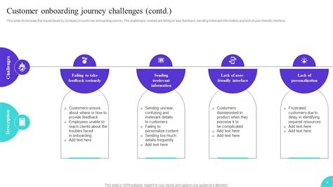 Onboarding Journey To Enhance User Interaction Powerpoint Presentation