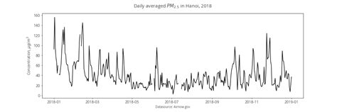 air quality analysis jupyter notebooks and python code for analyzing