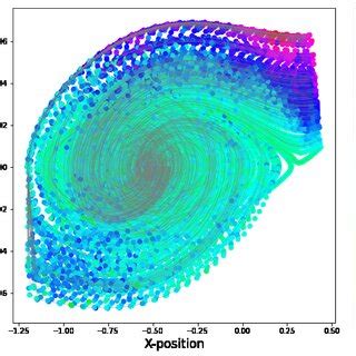 Visualizing The Estimated Q Values Left Normalized Log QNCE Learned Download Scientific