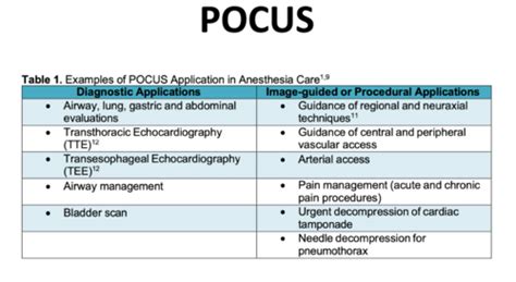 Pocus Flashcards Quizlet