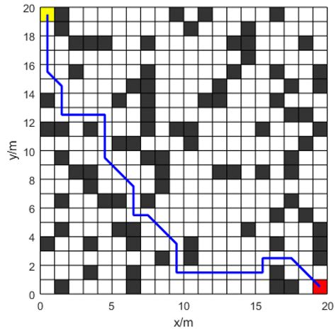A Comprehensive Optimization For Path Planning Combining Improved Aco And Smoothing Techniques