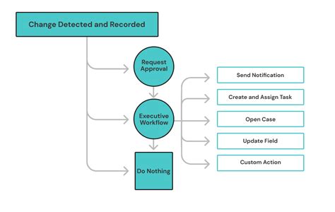 9 Configuration Management Best Practices For Multi Cloud Setups