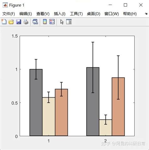 Matlab进阶绘图第84期 带抖动点的误差棒柱状图 知乎