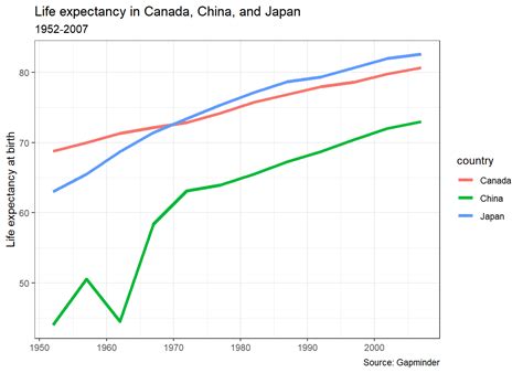 12 more data visualization data analytics coding fundamentals