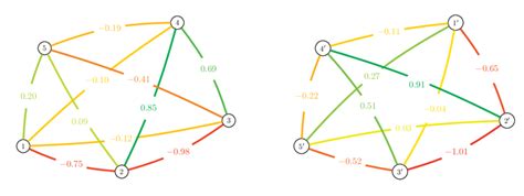 1 A Sample From Model 23 With N 5 For Representation Edges Are