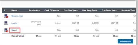 Jenkins Distributed Builds What Are They Slave Nodes And Their Configuration