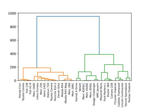 这40个python可视化图表案例，强烈建议收藏！ 知乎