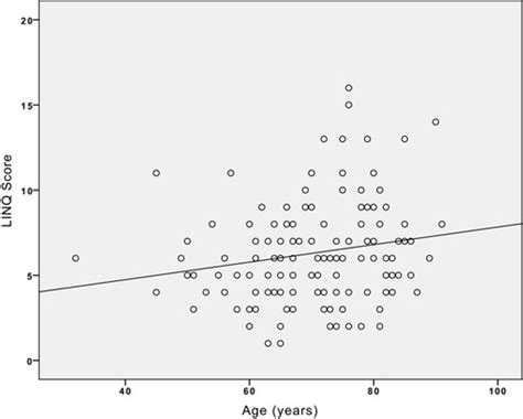 Full Article Information Needs In Copd After An Educational Programme