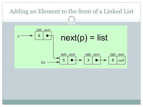 Linked Listppt Linked List Datastructure Concepts Ppt