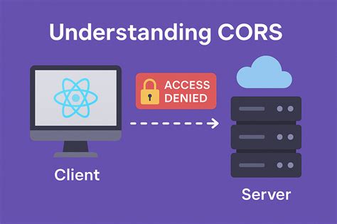 understanding high level design patterns by prernasharan medium