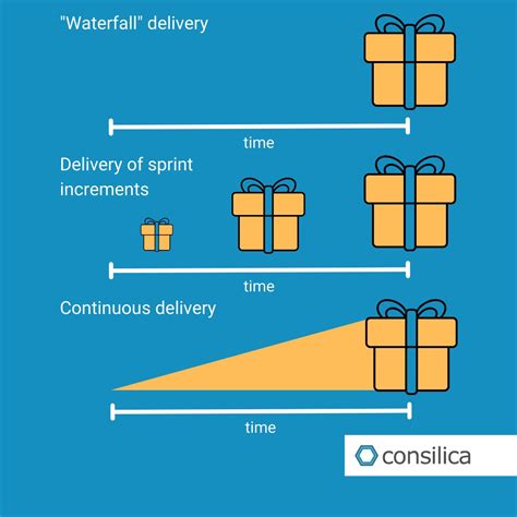 Dr Michael Köpf On Linkedin Softwareengineering Continuousdelivery Devops Itmanagement