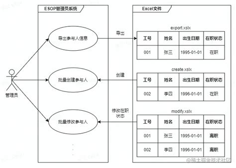 使用 Golang 创建和读取 Excel 文件 地鼠文档