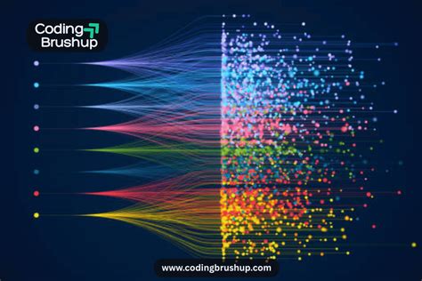 React Scalability Best Practices For Scalable Apps