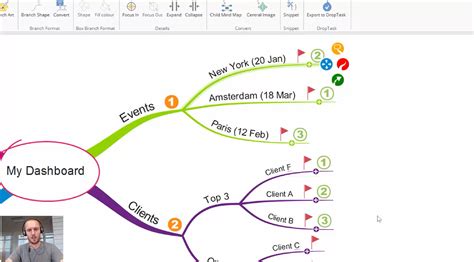 IMindMap For Personal Productivity