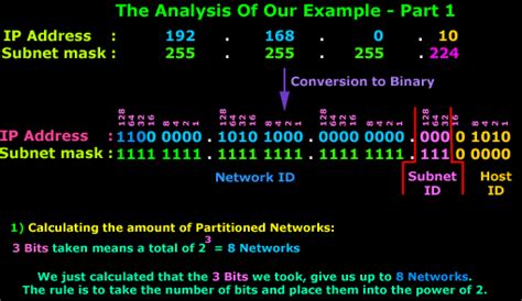Xtreme Xploits Subnetting Bits And Analysis