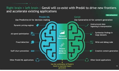Cenk Sezginsoy On Linkedin Appliedai Genai Artificialintelligence Bcgx