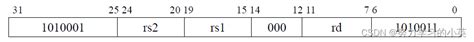 Risc V指令集架构 Rv32frv32d浮点扩展指令集fsw指令 Csdn博客 Risc V指令集架构 Rv32frv32d浮点扩展指令集fsw指令 Csdn博客