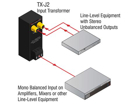 Rdl Tx J2 Unbalanced Input Transformer Goknight