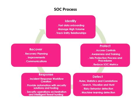 Splunkfundamentalsplunkfundamentalmd At Main · Mazyaarsplunk