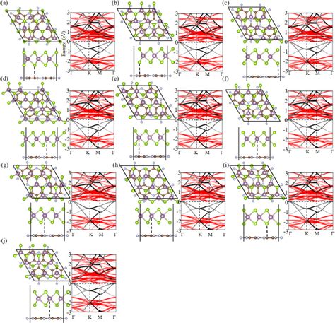 The Atom Structures And Band Structures Of Mose2 C3n Heterojunctions