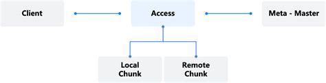 Exploring The Architecture Of Zbs How Nvme Of Boosts Storage