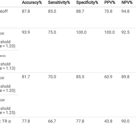 The Diagnostic Performance Of Dwi And Adc Parameters Model Download Scientific Diagram
