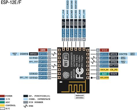 esp8266 mini tutorial artofit