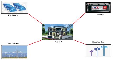 Real-Time Energy Management for DC Microgrids Using Artificial Intelligence