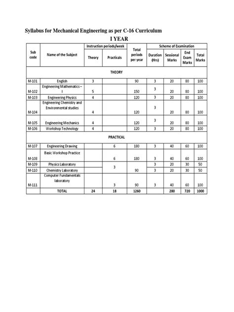 Mech Syllabus Pdf