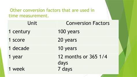 Perform Estimation Or Basic Calculation In The Workplace Pptx