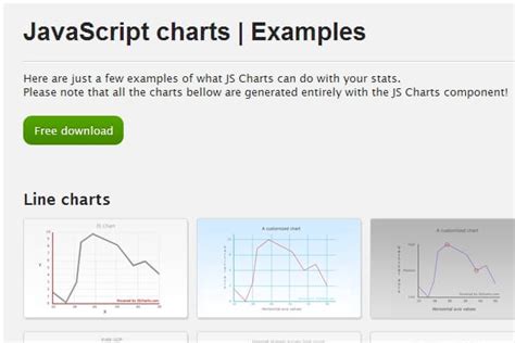 Js Charts Javascript Charts Examples Bypeople