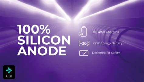 Gdi Tests Worlds First Fully Silicon Battery Anode Ev Engineering And Infrastructure