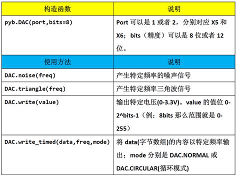 探索MicroPython 三 基础操作示例 micropython例程 CSDN博客 探索MicroPython 三 基础操作示例 micropython例程 CSDN博客