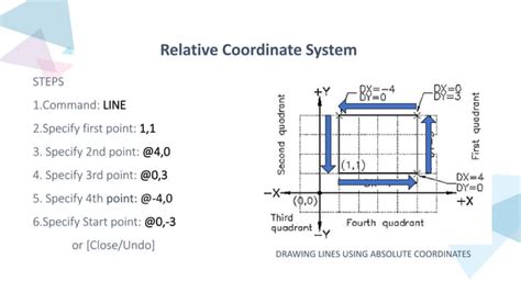 AutoCAD Lesson Coordinate System PDF