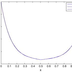 The numerical solution of Example with ε Download Scientific Diagram