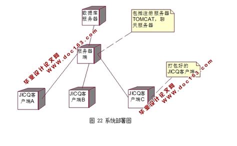 基于java即时通讯工具oicq聊天程序的设计与开发含录像java毕业设计论文网