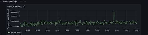 How To Divide Y Axis Values By 1024 In Grafana Grafana Grafana