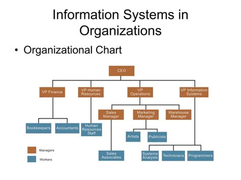 1 Information Systems Analysis And Design Pptx